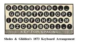 Evolution Of Keyboards: Why Is Qwerty The Most Preferred Keyboard?