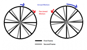 Wagon Wheel Effect: Why Wheels Appear To Move Backwards At High Speeds?