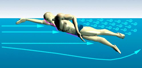 Can Swimsuits Help You Swim Faster?