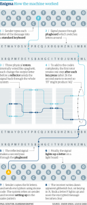 The Imitation Game: How Did The Enigma Machine Work? » ScienceABC