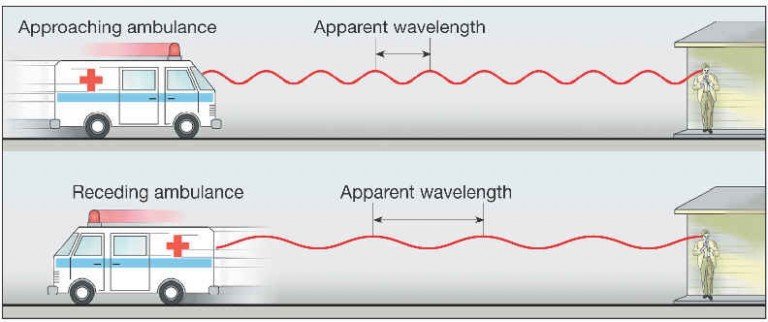 What Is The Doppler Effect And How Does It Work?