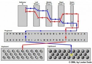 The Imitation Game: How Did The Enigma Machine Work? » ScienceABC