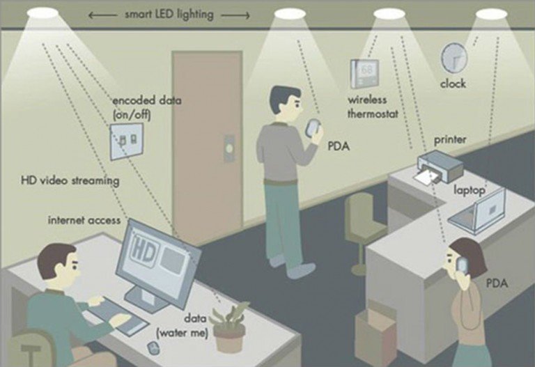 LiFi Technology: What Is LiFi? How LiFi Works? How Fast Is LiFi?