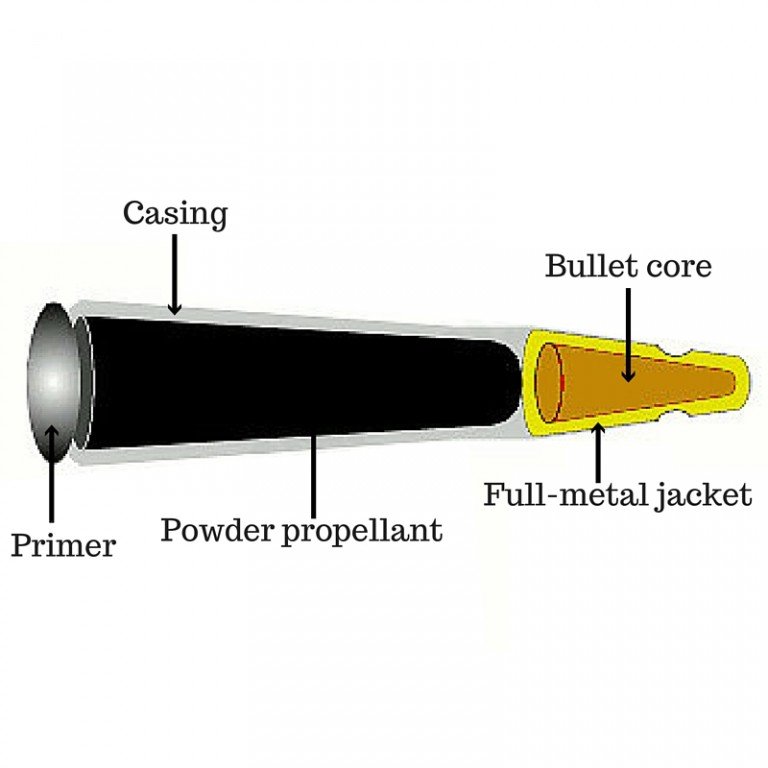 Why Do Guns Make So Much Noise? » ScienceABC