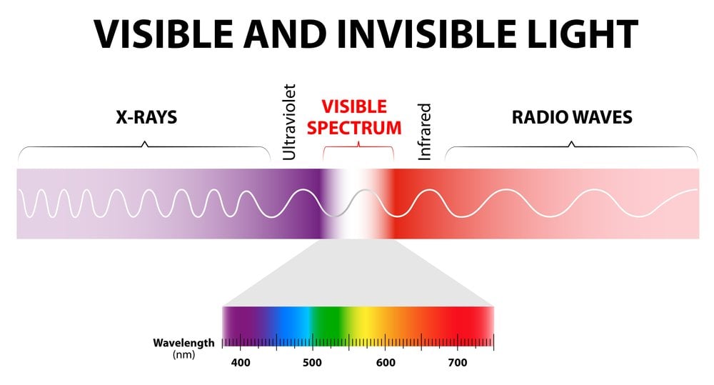 Are Rainbows All The Same? » ScienceABC