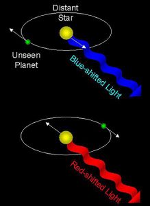 How Is Composition & Atmosphere Of Planets Determined By Scientists?