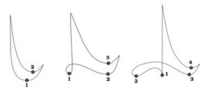 Orchestra Conductor: What Does An Orchestra Conductor Actually Do?