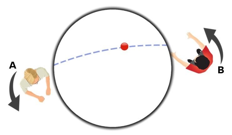 What Is Coriolis Effect? How Does It Affect The Hurricane Spin?