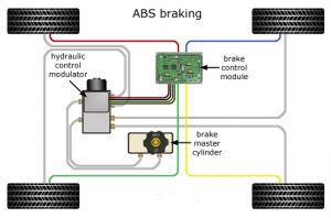 Anti Lock Braking System: How Does The ABS Technology Work In Cars?