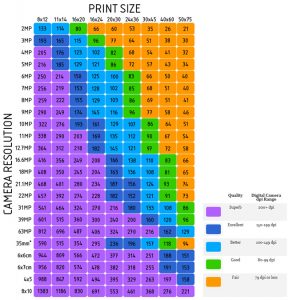 Do More Megapixels Equal Better Image Quality? » ScienceABC