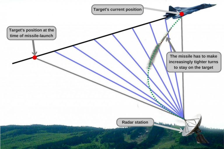 Missile Guidance And Control Systems: How Do Guided Missiles Work?