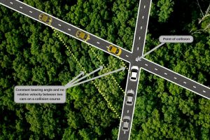 Missile Guidance And Control Systems: How Do Guided Missiles Work?