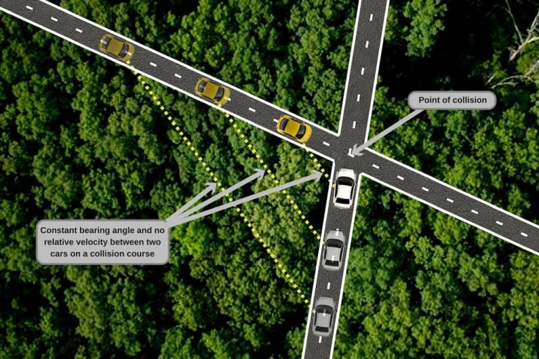 Missile Guidance And Control Systems: How Do Guided Missiles Work?