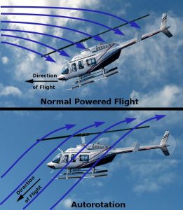 Does A Helicopter Drop Like A Rock When Its Engine Fails? » ScienceABC