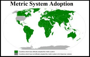 Why Doesn't America Use The Metric System? » Science ABC
