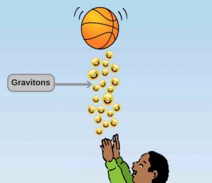 What Are Gravitons? » ScienceABC
