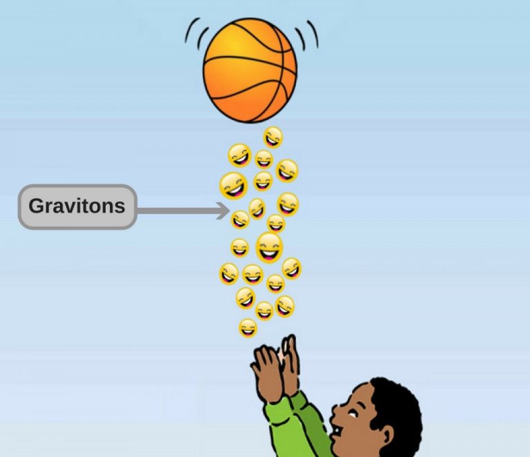 What Are Gravitons? » ScienceABC