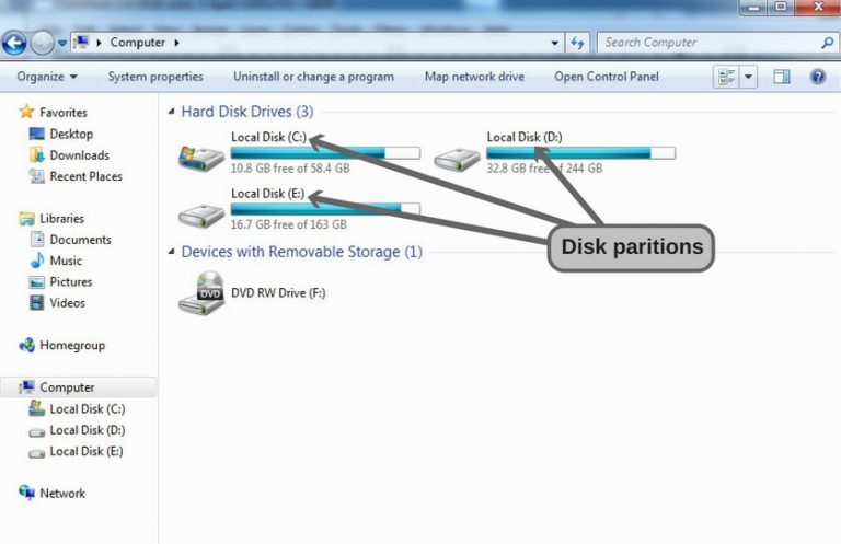 Why Is 'C:' The Default Hard Drive Letter In So Many Computers ...