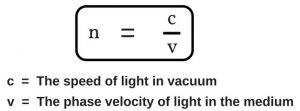 Index Of Refraction: Definition, Formula, Example And A Brief Explanation