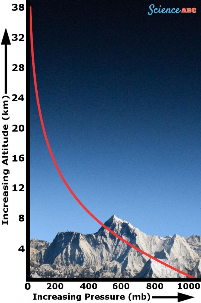 Why Are High-Altitude Regions So Cold? » ScienceABC