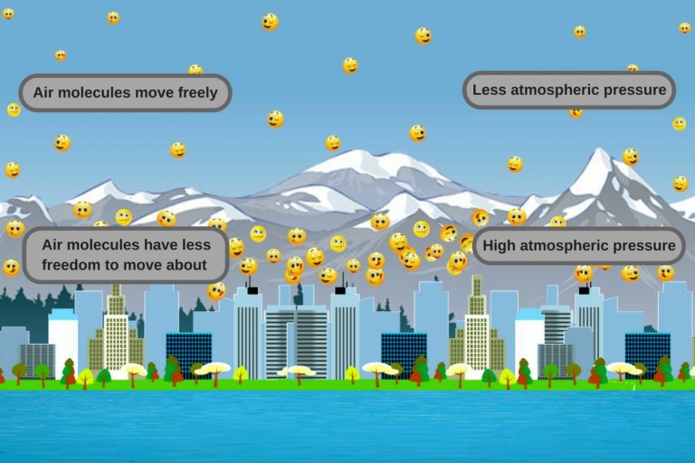 Why Are High-Altitude Regions So Cold? » ScienceABC