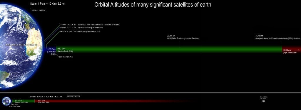 How Low Can You Orbit Without Falling Back To Earth? » ScienceABC