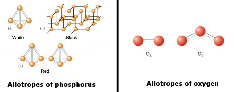 Does The Difference In Structure Make Graphite Soft But Diamond Hard?
