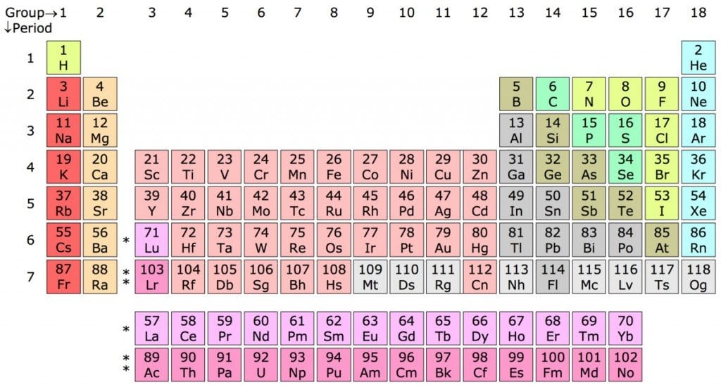 Why Are Certain Elements Radioactive? » ScienceABC