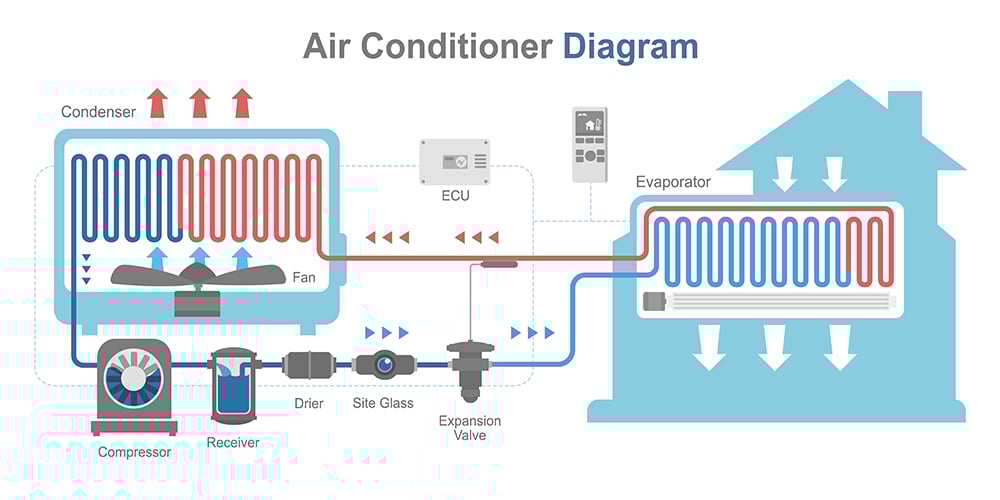 AC Working Principle: How Does An Air Conditioner (AC) Work?