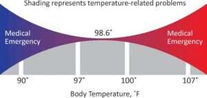 Is There A Limit To How Hot An Object Can Get? » ScienceABC