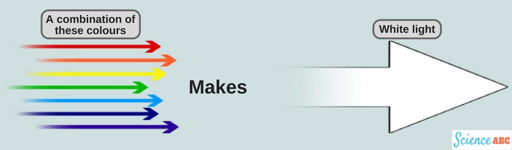 Why Is Soap Lather Always White? » ScienceABC