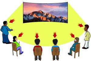 What Is OLED And How Does It Work? » ScienceABC