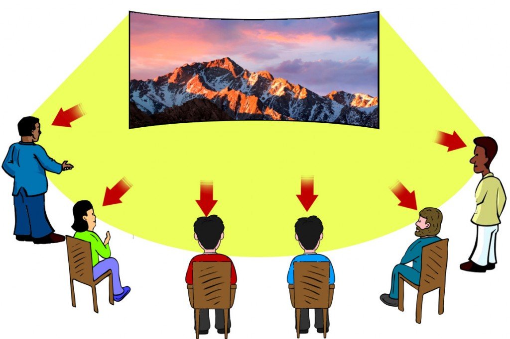 What Is OLED And How Does It Work? » ScienceABC