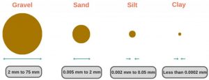 Why Is There Sand On Beaches? » Science ABC