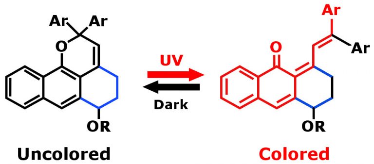 How Do Photochromic (Photochromatic) Glasses Work? » ScienceABC
