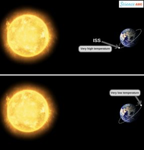 Is It Hot Or Cold At The International Space Station? » ScienceABC