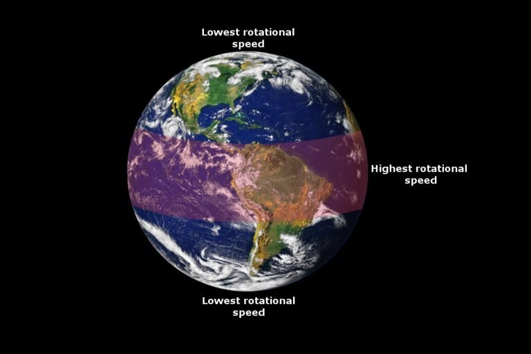 Why Don't We Feel The Earth Spin On Its Axis? » ScienceABC