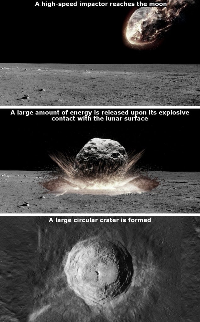 Why Are Impact Craters Round And Not Some Other Shape?