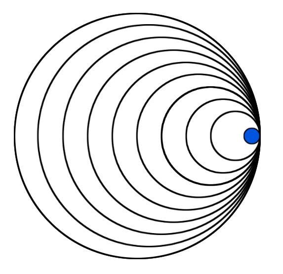 Cherenkov Radiation: Is There A Sonic Boom Equivalent For Light ...