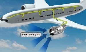 How Do People Get Breathable Air (Oxygen) In Airplanes? » ScienceABC