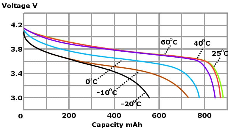 Battery Soc How Do We Estimate State Of Charge Of Batteries