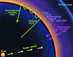 What Are Cosmic Rays And Where Do They Come From? » ScienceABC