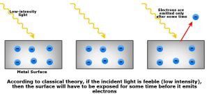 What Is The Photoelectric Effect? » ScienceABC