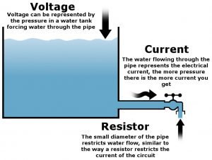 Why Do Different Countries Have Different Voltages?