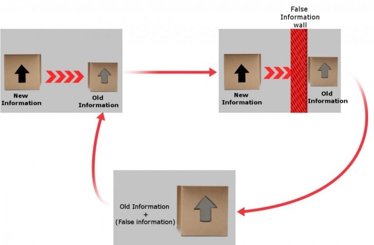 Backfire Effect: What Is It And How Can It Be Used For Our Benefit?