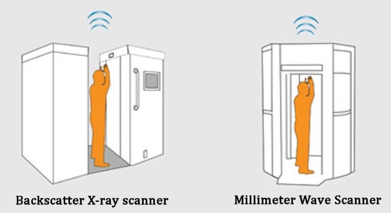 Airport Security: What Scanners & Machines Are Used To Check Travellers?
