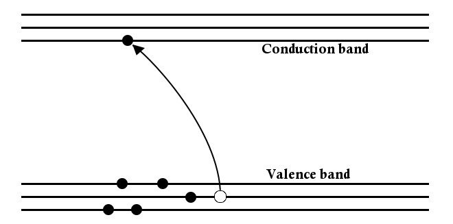 What Are Semiconductors? How Do They Work?
