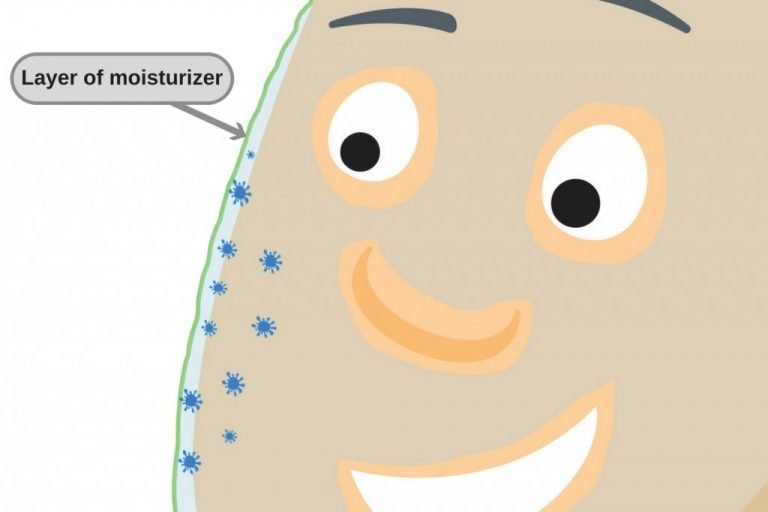 How Does A Skin Lotion (Moisturizer) Work? » ScienceABC