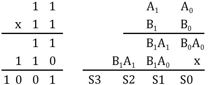 How Do Calculators Work? » Science ABC