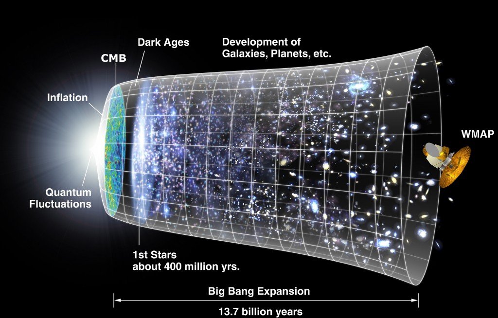 What Caused The Big Bang? » Science ABC